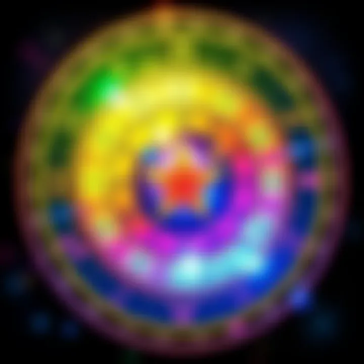 Understanding Your Lagna Lord and Its Importance in Life : MysteryLores