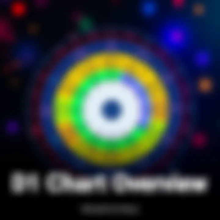 Understanding Your D1 Chart: Purpose and Growth Strategies : MysteryLores