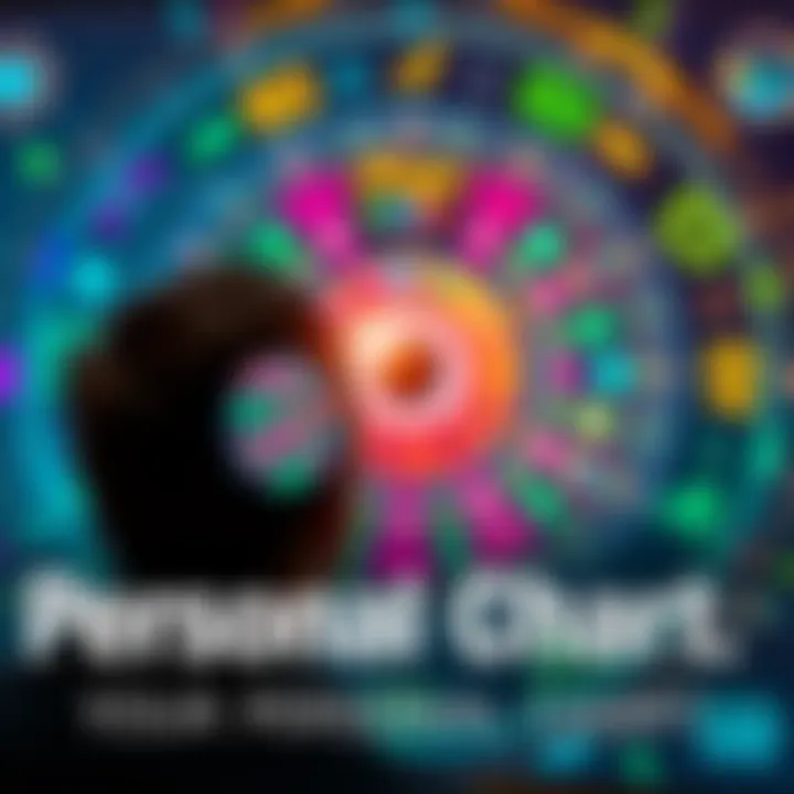 Exploring Insights About Your Personal Chart : MysteryLores
