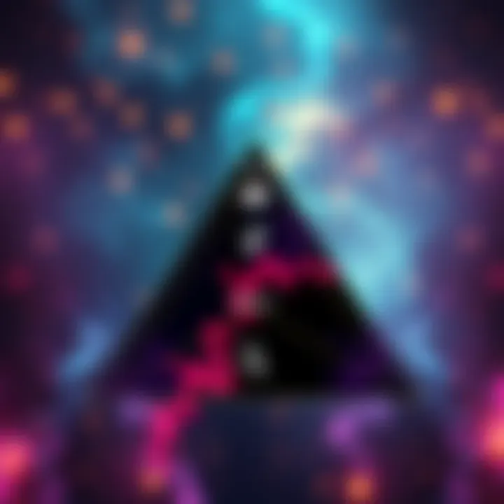 Understanding the Wedge Triangle Chart Formation : MysteryLores